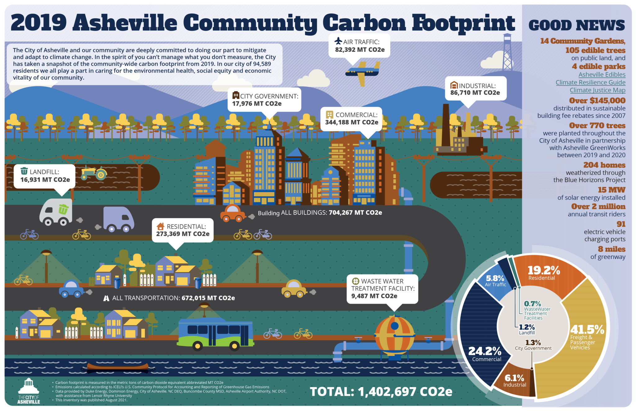 Sustainability - The City of Asheville