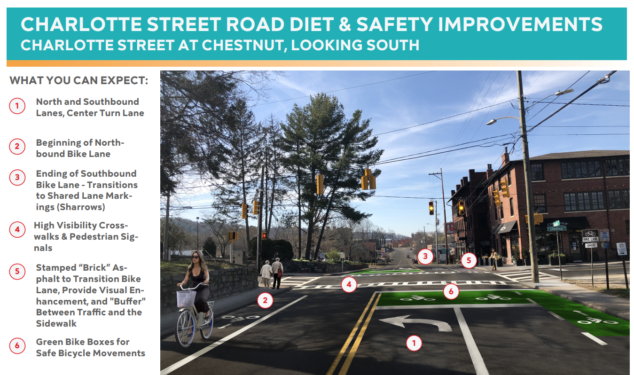 Asheville City Council approves multimodal improvements to enhance ...