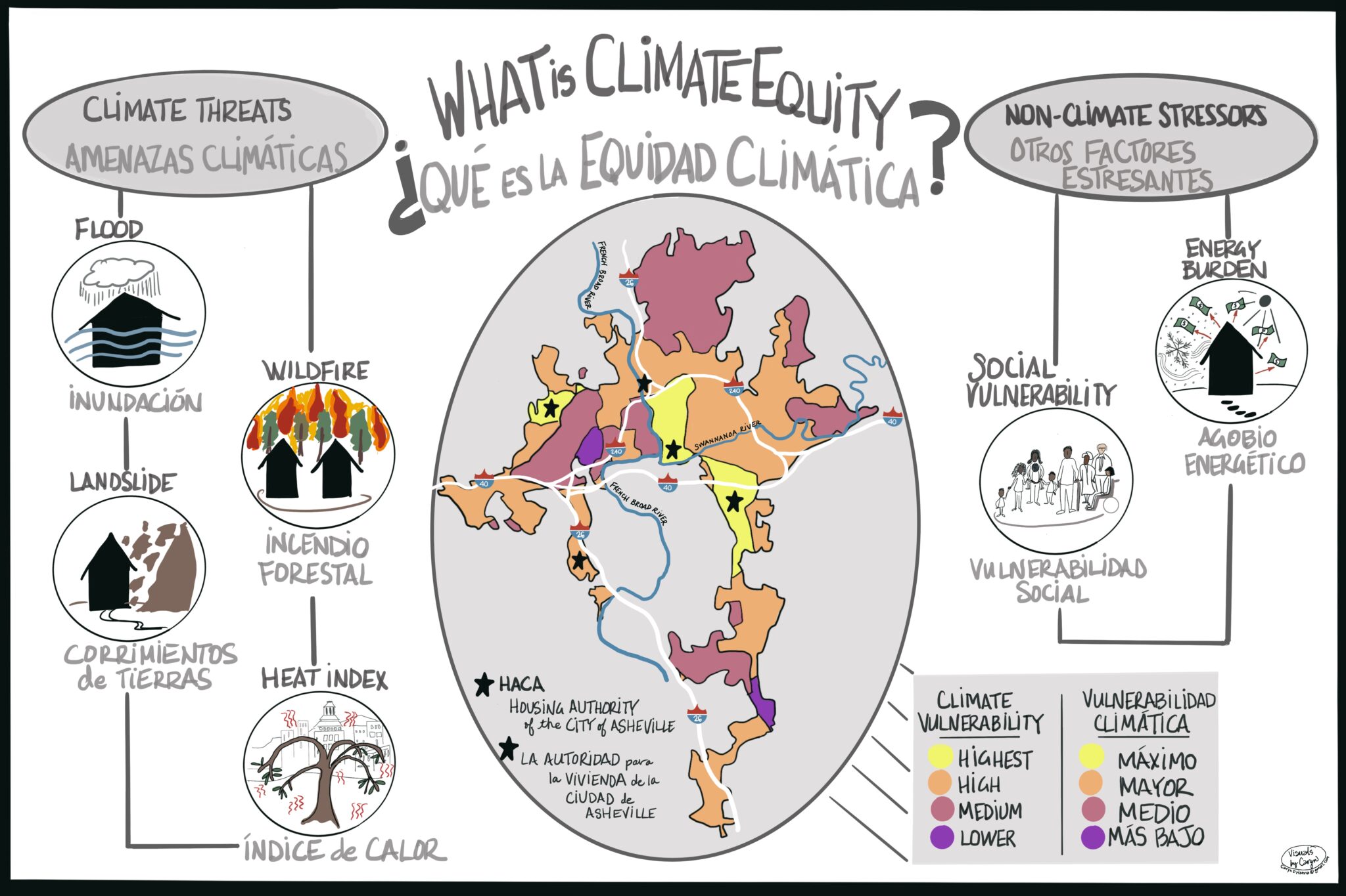 Climate Justice Initiative | The City of Asheville