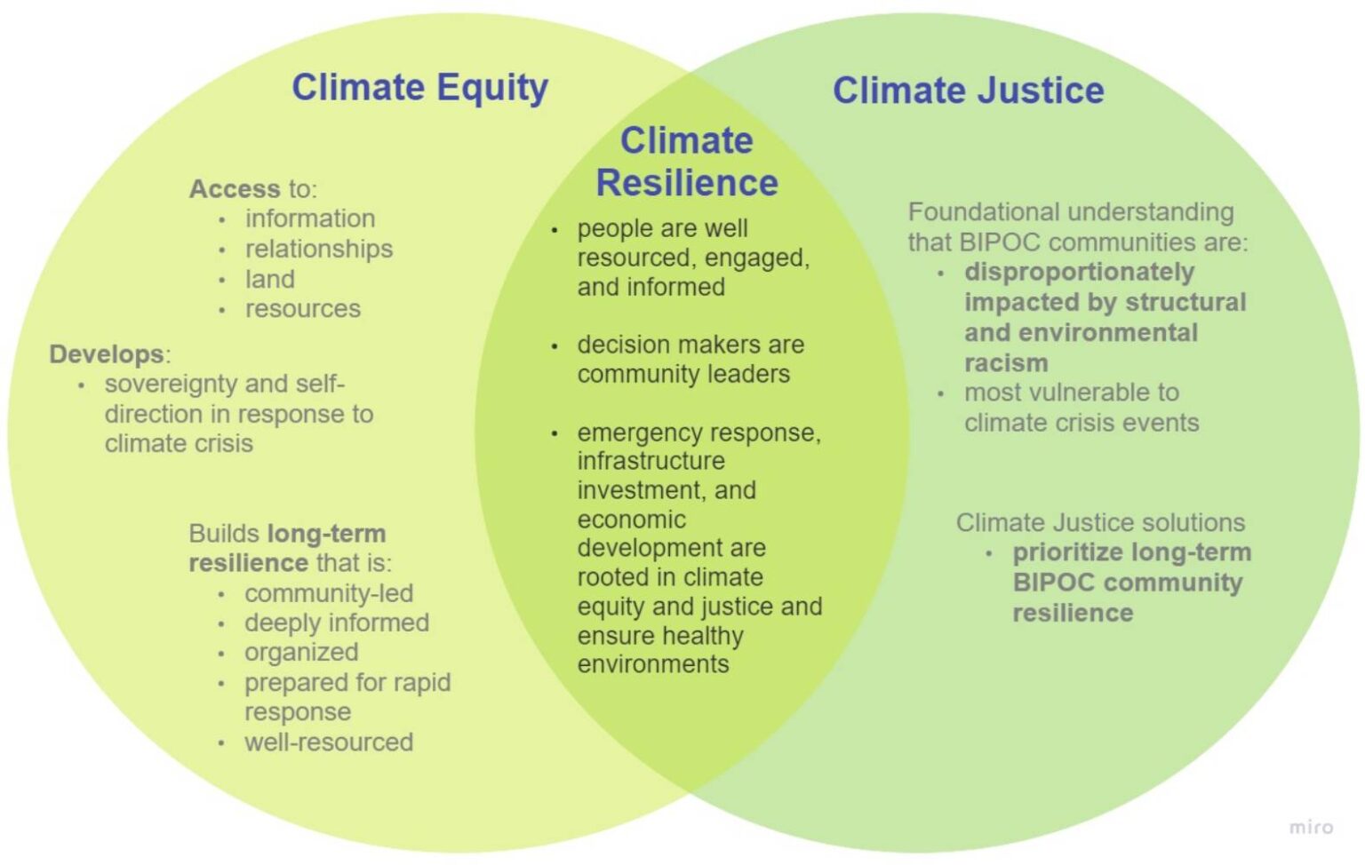 Climate Justice Initiative - The City of Asheville
