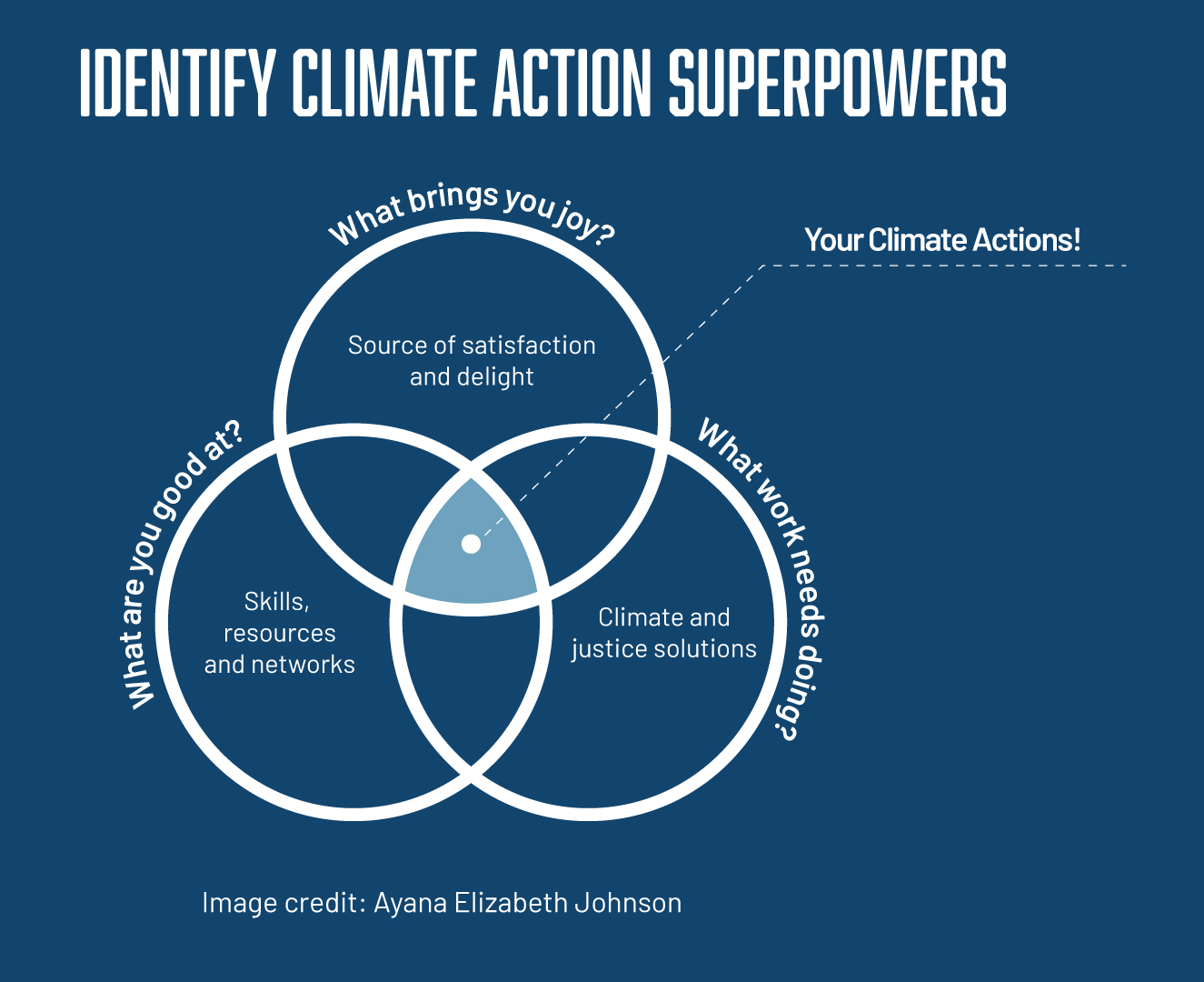 Personal Climate Action Guide - The City of Asheville