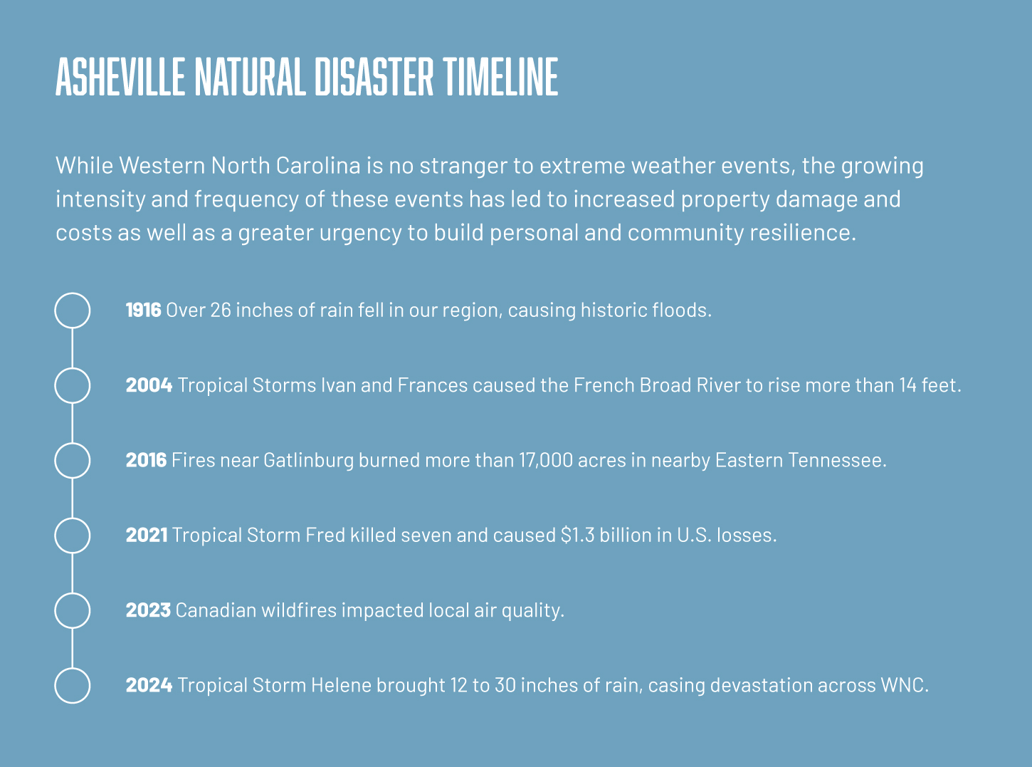 Climate Reality in Asheville - The City of Asheville
