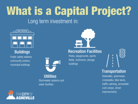 Investing in Community Infrastructure: 2024 Progress & 2025 Outlook ...