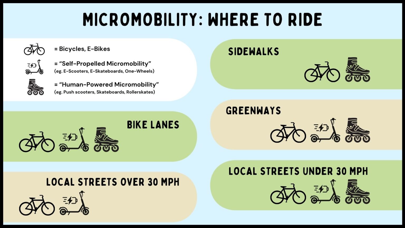 Micromobility - The City of Asheville